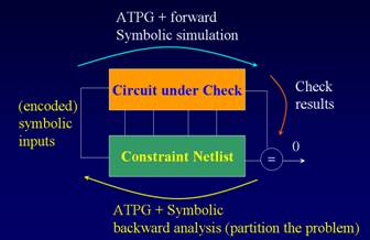 MTV/Research/Symbolic Simulation